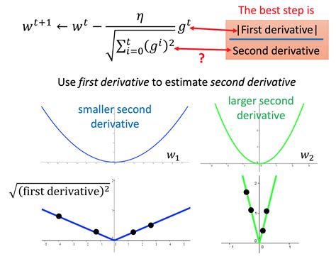 「李宏毅机器学习」学习笔记 gradient descent bluecode