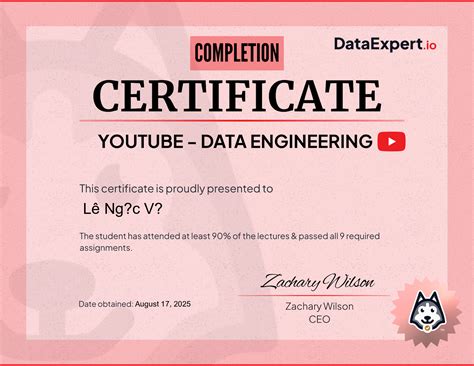 Community Boot Camp Certification Lê Ngọc Vĩ