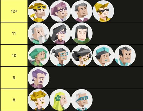 Type S Ranked By Cognitive Function Full Explanation In The Comments Scrolller