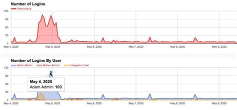 Get Started With Event Monitoring Salesforce Trailhead