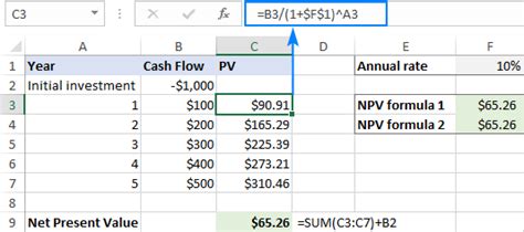 Calculate Npv In Excel Net Present Value Formula