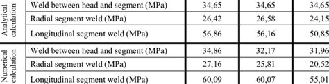 Comparison Of Analytical And Numerical Results Version 1 Version 2 Download Table
