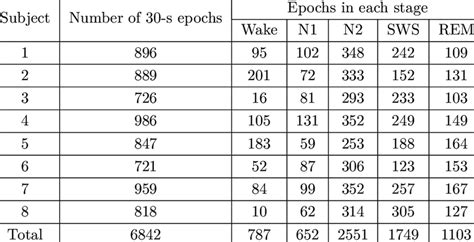 Information Of Recorded EEG Dataset Download Scientific Diagram