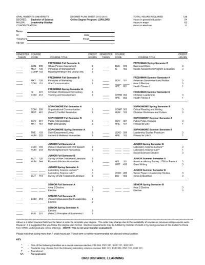 Degree Plan Sheet Oral Roberts University