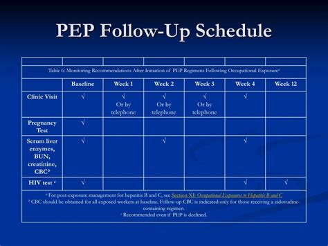Ppt Post Exposure Prophylaxis Powerpoint Presentation Free Download