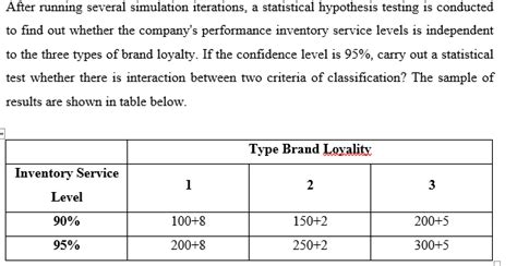 Solved After Running Several Simulation Iterations A