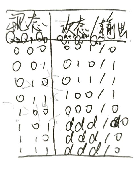 数字电路与逻辑设计专题——序列信号发生器序列发生器逻辑电路 Csdn博客