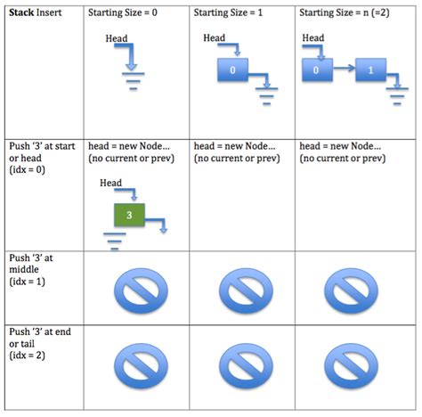 java stacks queues and lists using drawings