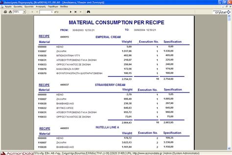 Batch Execution And Analysis