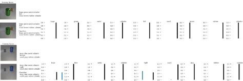 figure 1 from on the importance of learning aggregate posteriors in