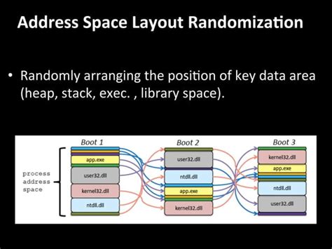 Exploit Techniques And Mitigation Ppt