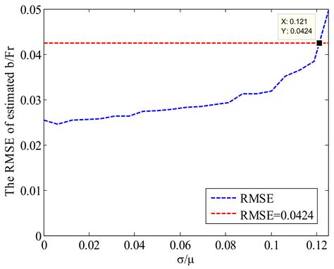 An Azimuth Antenna Pattern Estimation Method Based On Doppler Spectrum In Sar Ocean Images