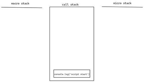 事件循环event Loop Ddinnis Site