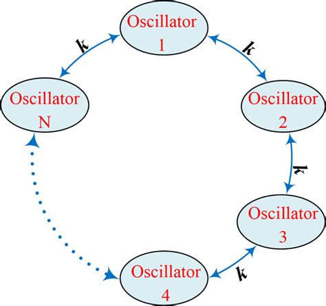 A Schematic Form Of Ring Network Download Scientific Diagram