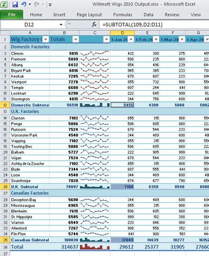 How To Highlight All Cells Referenced By A Formula Support Portal