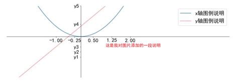 詳解數據分析matplotlib數據可視化第四集 每日頭條