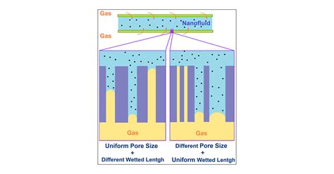 Experimental Investigation Of The Influence Of Nanofluids On The Wetting Of Membrane Contactors
