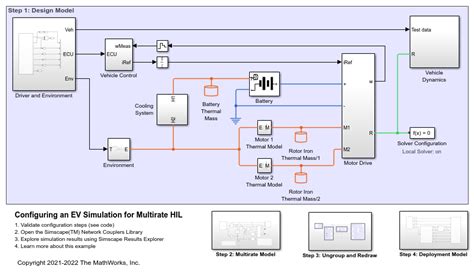 Configuring An Ev Simulation For Multirate Hil Matlab And Simulink Configuring An Ev Simulation For Multirate Hil Matlab And Simulink
