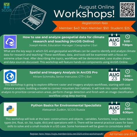 Society For Conservation Gis Scgis On Linkedin Onlineworkshops Training Gis Climate