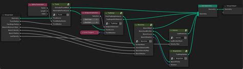 Geometry Nodes How To Correctly Rotate Collection Instances On Complex Geometry According To