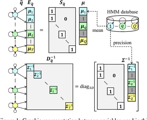 Figure 1 From Modulation Spectrum Constrained Trajectory Training Algorithm For Hmm Based Speech