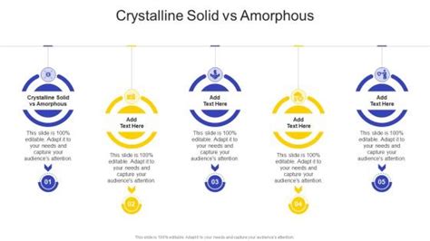 Crystalline Vs Amorphous Solid Powerpoint Presentation And Slides Slideteam