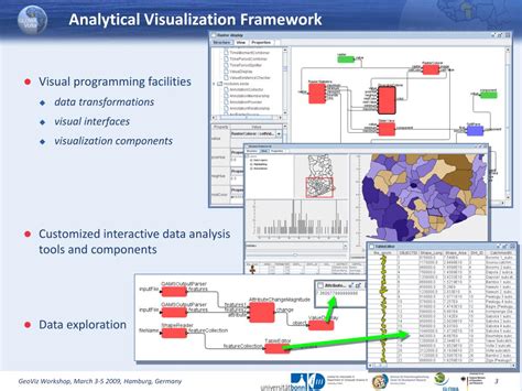 ppt analytical visualization framework a visual data processing and
