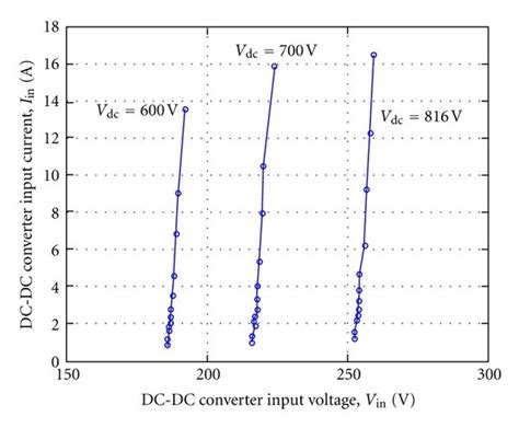 DC DC Converter Input IV Characteristics Download Scientific Diagram