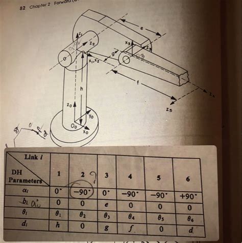 Solved Dh Parameters Please Derive The Dh Parameters For Chegg