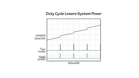 Micropower Zero Drift Amplifier Improves Circuit Performance DigiKey