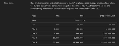 Gpt 5 Not Showing Up In Assistants Api Openai Developer Community