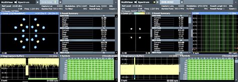 Rohde And Schwarz Satixfy Demo Wideband Dvb S2x Beam Hopping Dvb Rcs2
