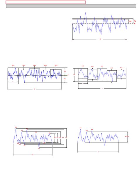 Surface Roughness Terminology And Parameters Pdf Surface Roughness