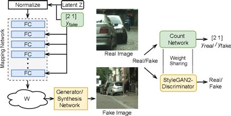 Figure 2 From Multi Class Multi Instance Count Conditioned Adversarial Image Generation