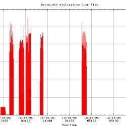 Observed UDP Flooding Activity Download Scientific Diagram