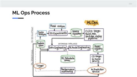 Machine Learning Orchestration With Airflow Ppt