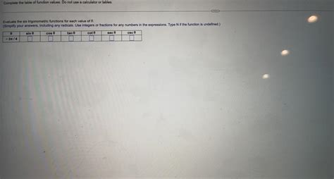 Solved Complete The Table Of Function Values Do Not Use A