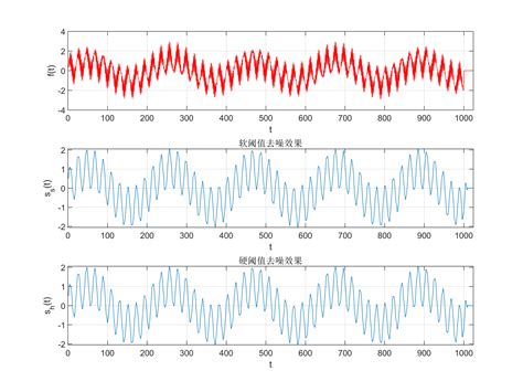 【matlab应用】去噪算法matlab图像去噪方法 Csdn博客