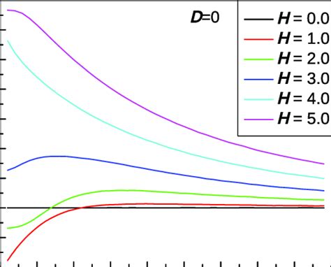 The Temperature Dependence Of The Expectation Value Of The Stevens Download Scientific Diagram