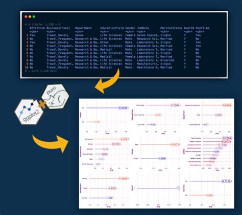 How To Automate Exploratory Analysis Plots R Bloggers