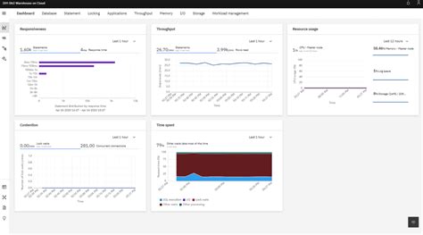 12 Best Data Warehouse Software Of 2024 The CTO Club