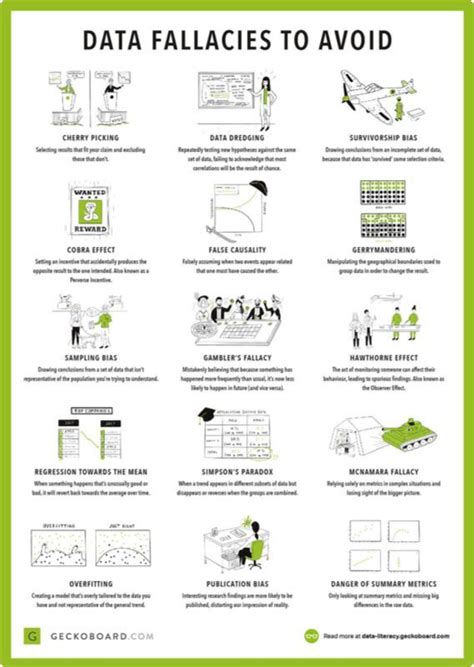 Common Data Mistakes To Avoid Geckoboard Data Science Learning