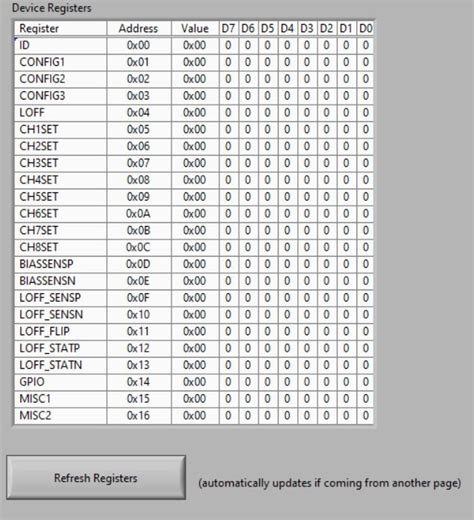 ads1299eegfe pdk ads1299 always read zeros from spi arduino uno