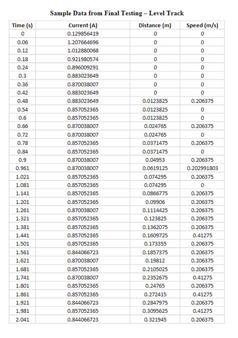System And Prototype Validation Engr 1182 Semester Year Teame