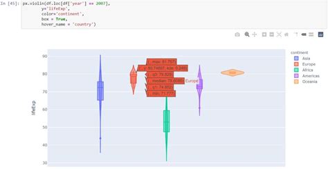 Python Data Visualization And Exploration With Plotly Python In Office