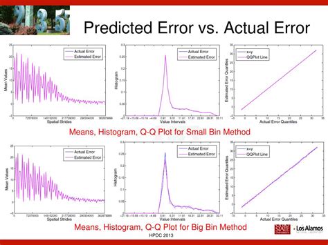 Ppt Taming Massive Distributed Datasets Data Sampling Using Bitmap Indices Powerpoint