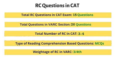 Types Of Reading Comprehension Questions In Cat Varc How To Prepare For Cat Pdf Download