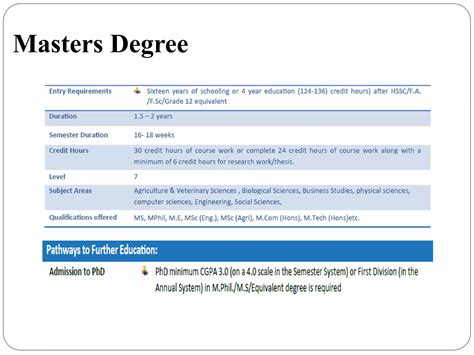 National Qualification Framework Of Pakistan Pptx