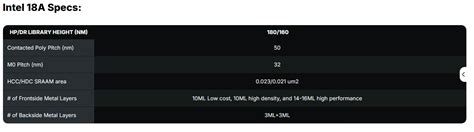 Intel 18a Process Node Offers 25 Higher Frequency At Iso And 36 Lower Power At Same Frequency