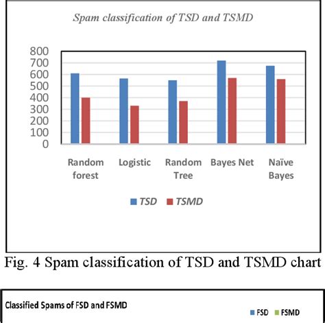 Table 1 From Appropriate Detection Of Ham And Spam Emails Using Machine Learning Algorithm